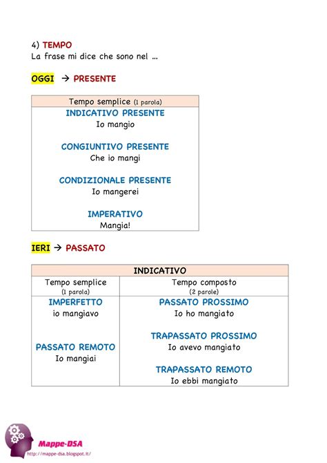 SCHEMA PER ANALIZZARE I VERBI