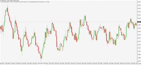 Brick Trend MT4 Indicator Blackwell Global