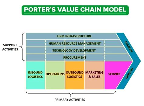 What Is Value Chain Analysis Definition Model Example Geektonight