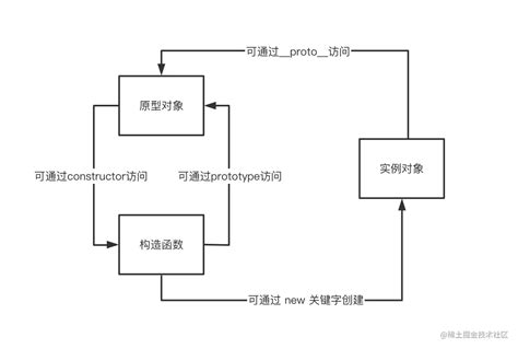 深入理解原型链与继承（详解js继承原理） 掘金