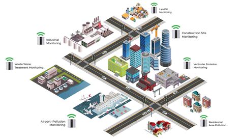 air quality monitoring for smart city infrastructure es canada