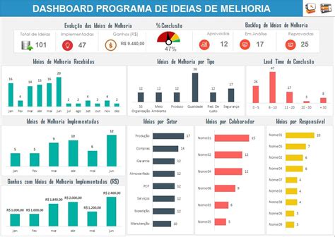 Planilhas Em Excel Dashboards Indicadores E Kpis Planilhas