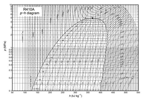 python pressure temperature diagram in coolprop 6 4 1 stack overflow