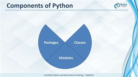 introduction to python