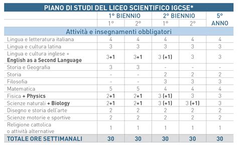 Open Day Liceo Ulivi Parma Liceo Scientifico Indirizzo Cambridge