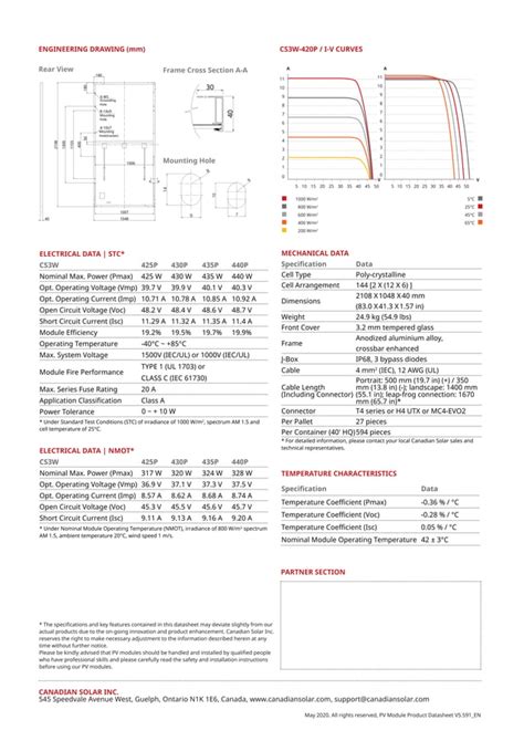 Canadian Solar Datasheet Hi Ku Cs3w P En 2 PDF