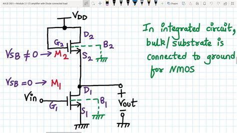 Analog Vlsi Design Lecture Part Common Source Amplifier With