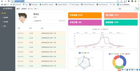 Vue Router Vuex Element Ui Echarts Axios Mysql Echats Axios