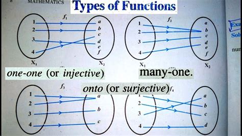 class12 function domain co domain range and types of function one one onto bijective