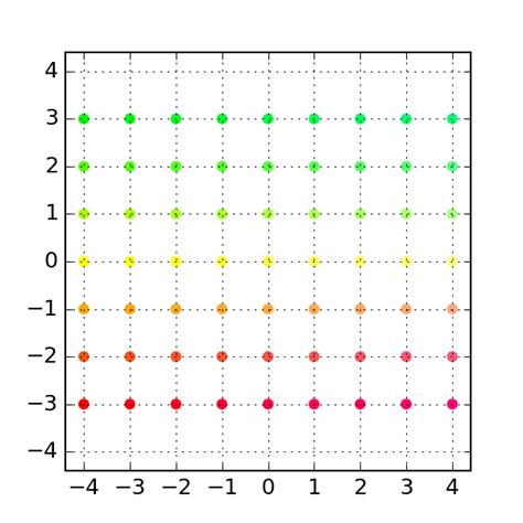 conceptual explanation of linear transformations or linear maps linear algebra by praveen