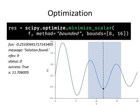 introduction to python for scientific computing speaker deck