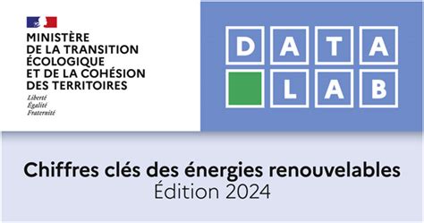 Solaire photovoltaïque Chiffres clés des énergies renouvelables 2024