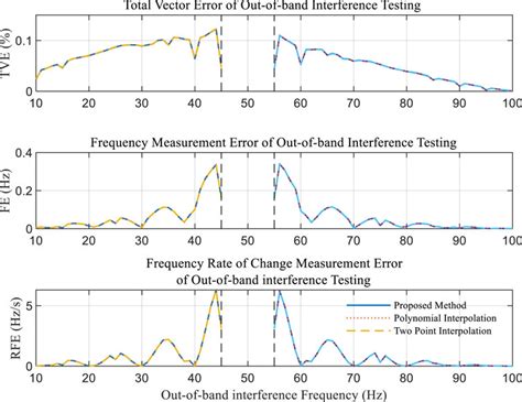 frontiers phasor measurement method based on soft synchronized sampling with temporal pulse