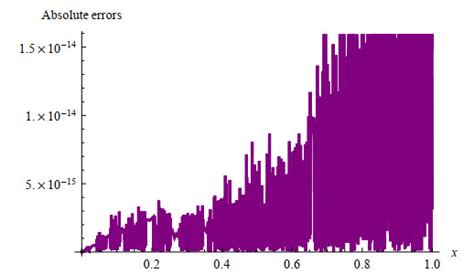 solving a class of variable order nonlinear fractional integral differential equations by using