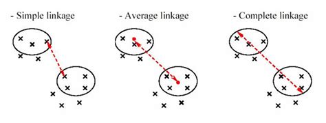 hierarchical clustering foundational concepts and example of agglomerative clustering