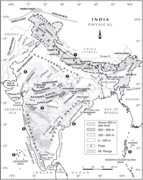 6 Major Physical Divisions Of India IAS Sutra