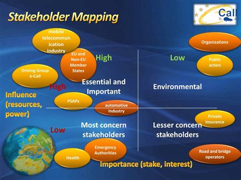 Stakeholder Mapping Procedure Imagesee