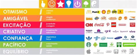 Psicologia das cores Você sabe utilizar o poder das cores Rotamáxima