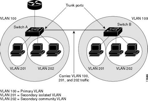 VLAN Configuration Guide Cisco IOS XE 17 14 X Catalyst 9600 Switches