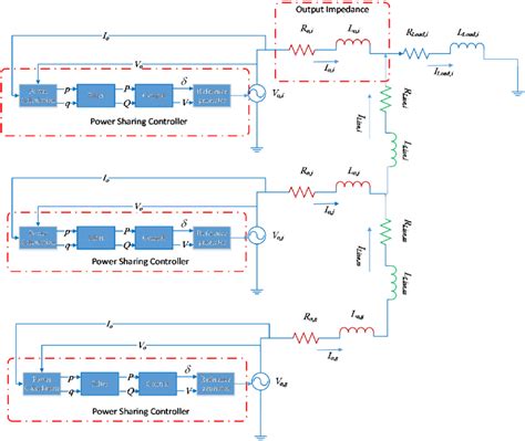 a multi inverter islanded microgrid download scientific diagram