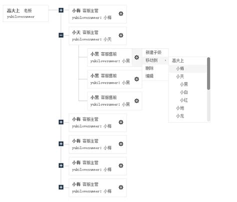 网页当中怎么画类似于树状图的图表数据结构啊？只用js jquery div css的情况下！ 程序员 知乎