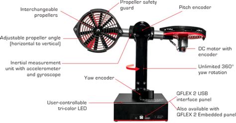 quanser aero quanser
