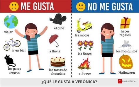 Me gusta y no me gusta Comparar gustos también tampoco a