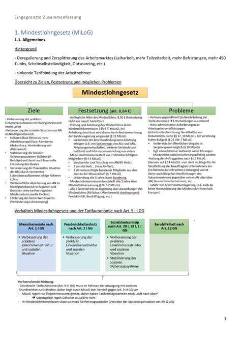 Eingegrenzte Zusammenfassung Warning TT Undefined Function 32 1