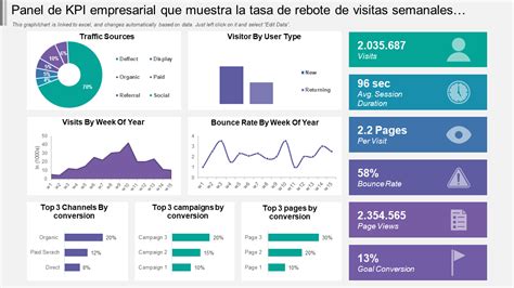 Las Mejores Plantillas De Panel De Kpi Para El Seguimiento Del