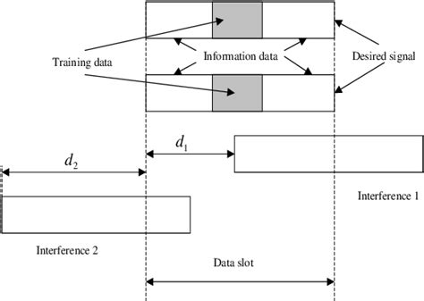 figure 1 from iterative mimo ml detection with on line initialization selection for unknown