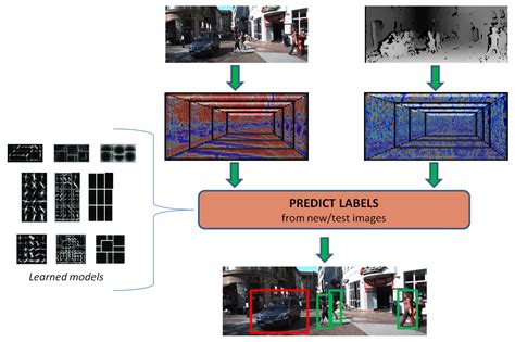 A Gentle Introduction To Object Recognition With Deep Learning