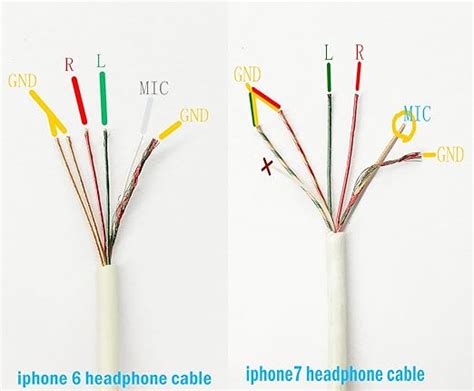 Fuerza Motriz Adolescentes Testigo Reparar Cable De Audifonos Princesa
