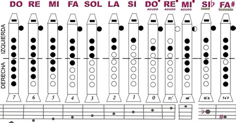 Clase de música CEIP El Paseo Gloria Fuertes Posiciones de la