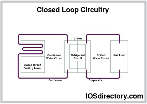 What Is The Correct Definition Of Closed Circuit Wiring Diagram