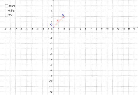 Multiplizieren Eines Vektors Mit Einer Reellen Zahl GeoGebra