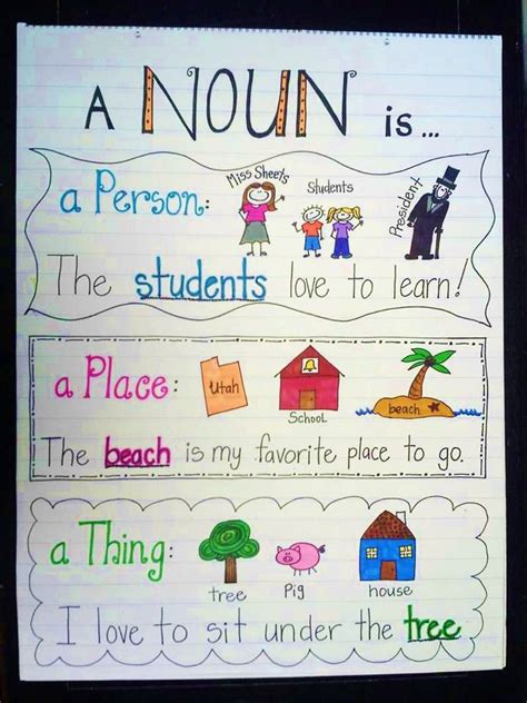 Proper Nouns Anchor Chart