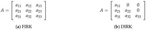 symmetry free full text diagonally implicit block backward differentiation formula with