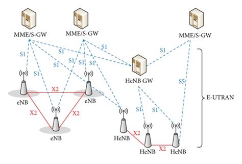 lte femtocell network architecture download scientific diagram