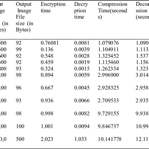 a general compression scheme download scientific diagram
