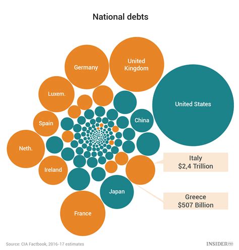 Italy Threatens Eurozone With Financial Crisis Analytics Ihodl