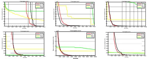 entropy free full text multi uav cooperative trajectory planning based on the modified