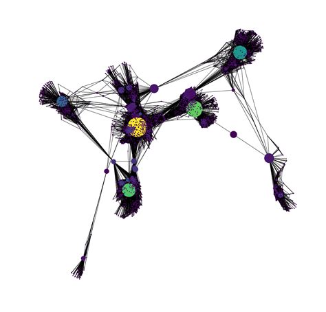 Social Network Analysis And Mapping In Python With Networkx Datacamp