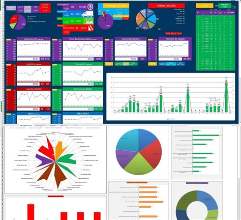 Planilhas Dashboard Excel Kpi Mais De Modelos Edit Veis R