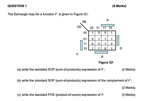 solved question 1 6 marks the karnaugh map for a function