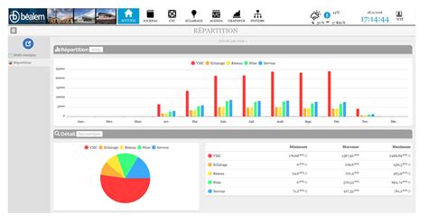 Gestion Technique Centralisée GTC Bealem