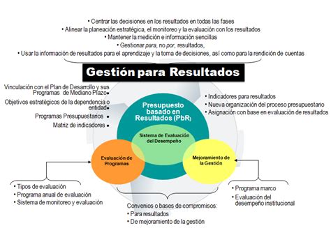 C Psulas De Competitividad Y Excelencia Tenemos Gesti N P Blica Para