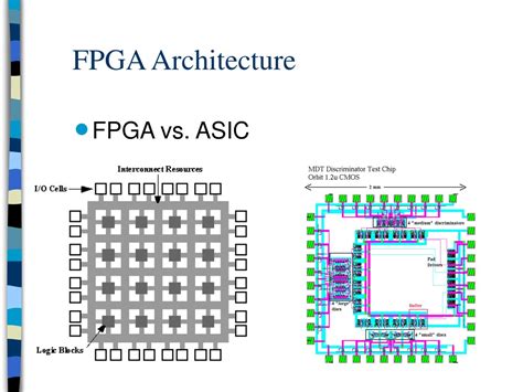 basic fpga architecture