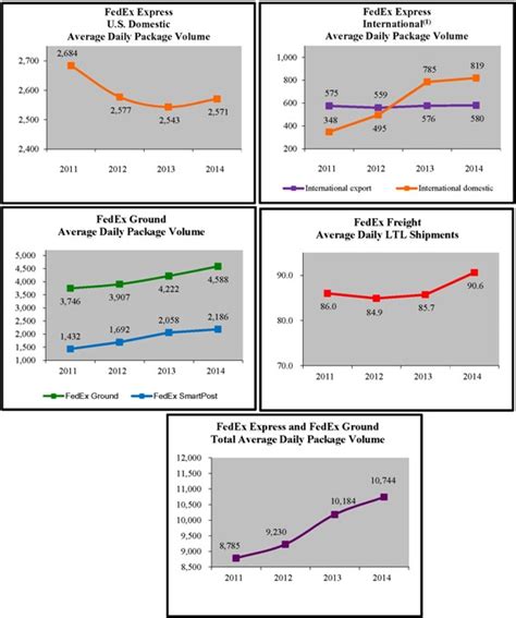 PDF fedex annual report 2019 PDF Télécharger Download