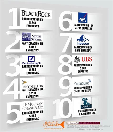 Hormiga Insurgente Quién es el dueño del mundo Blackrock y Vanguard