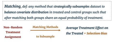 matching methods for causal inference a machine learning update